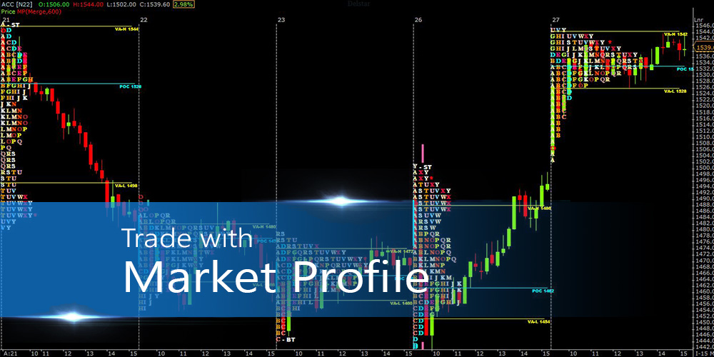 Market Profile Trading|Trading strategies based on market profiles