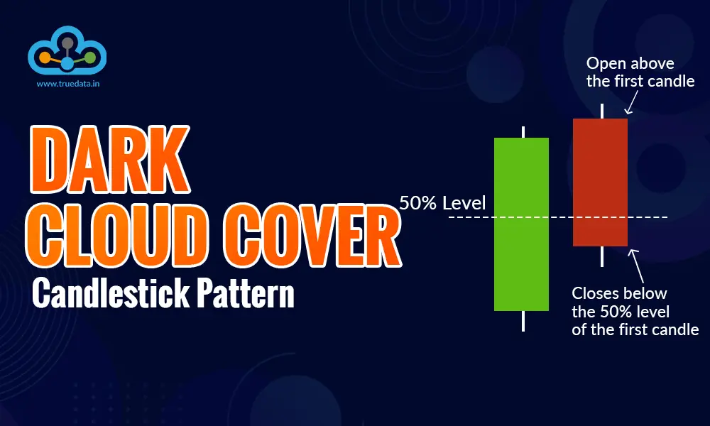 Dark Cloud Cover Candlestick Pattern