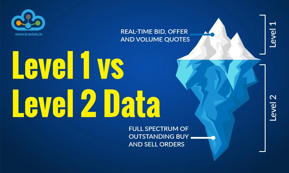 Level 1 vs Level 2 Market Data Explained | Differences, Uses & Examples