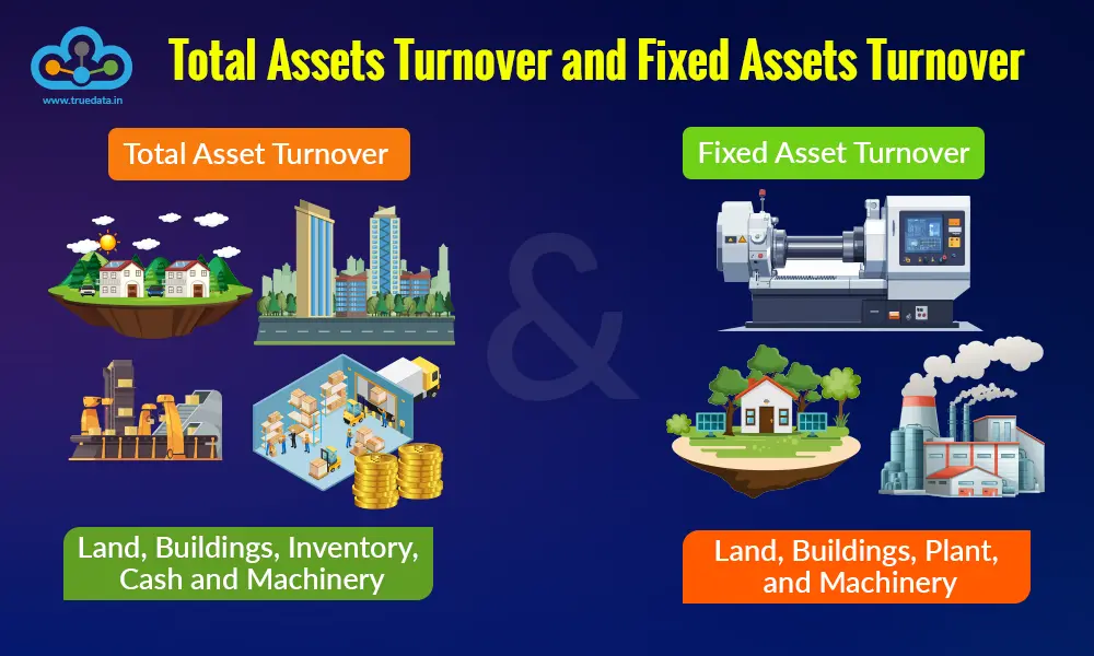 Total Asset Turnover and Fixed Asset Turnover Ratio: Formula, Examples ...