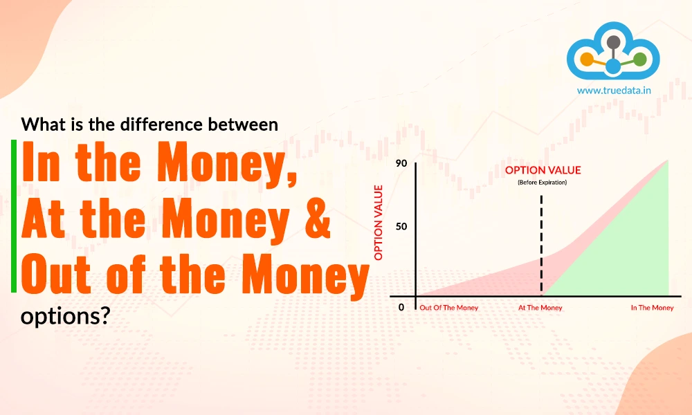 In the Money Vs At the Money Vs Out of the Money